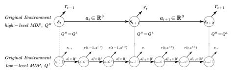 Learning Improvement Heuristics For Multi Unmanned Aerial Vehicle Task Allocation