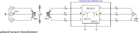Figure 1 From Discrimination Between Inrush And Short Circuit Currents In Differential