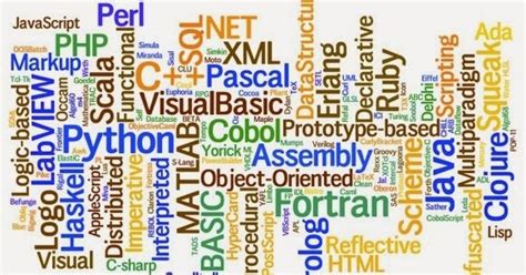 4 Best Websites To Learn Software Programming ~ Free Tips And Tricks