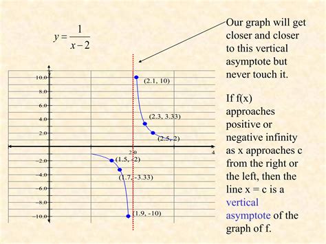 Graphing Rational Functions PPT