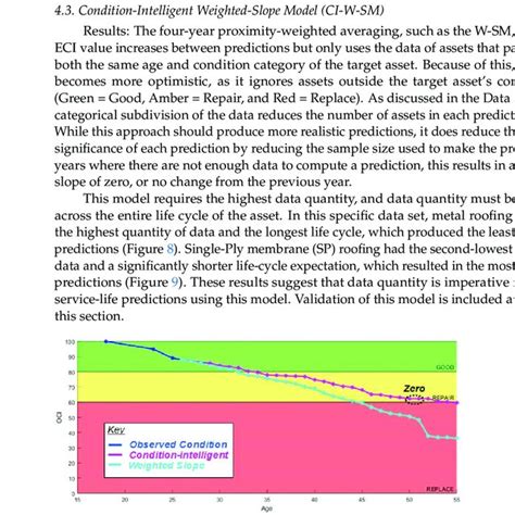 the plot shows the service life condition forecast of a single ssm roof