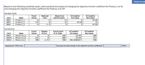 Solved Based On The Following Sensitivity Report What Would Chegg