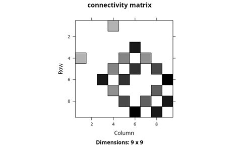 Connectivity Matrix — Connectivity Matrix • Prioritizr