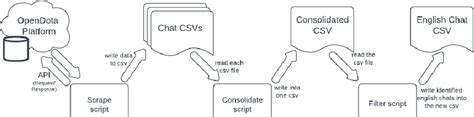 fine tuning pre trained language models to detect in game trash talks