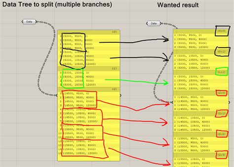 split tree in branches based on similar xy coordinates grasshopper