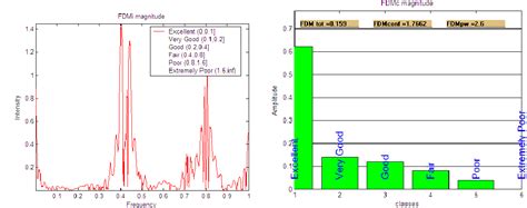 figure 3 from using the feature selective validation technique to
