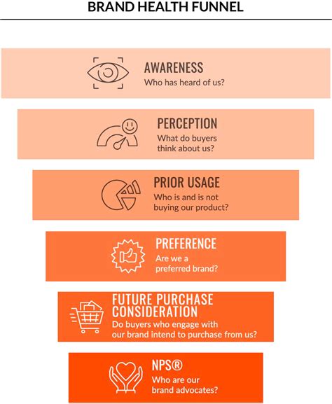 Everything You Need To Know About Brand Tracking Surveys Hanover Research