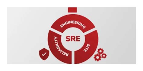 What Are The Benefits Of Embracing Site Reliability Engineering Sre