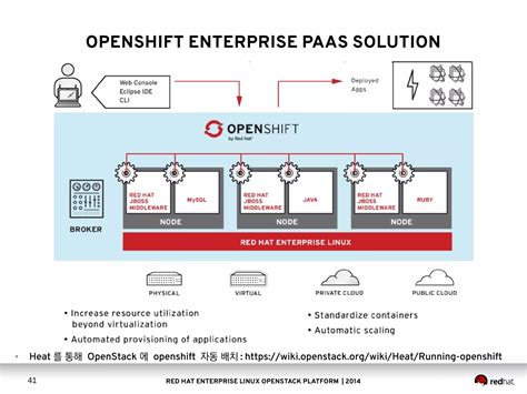 Red Hat Enterprise Linux Openstack Platform Overview Rhelosp5 Ppt