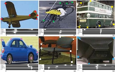 Qualitative Comparison Results Azimuth Confidences With Different