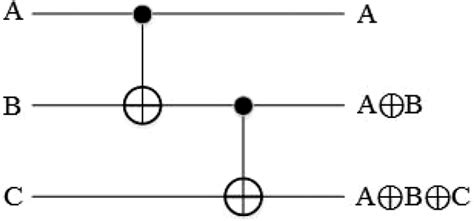 Quantum Representation Of Reversible 3‐input Xor Gate Download