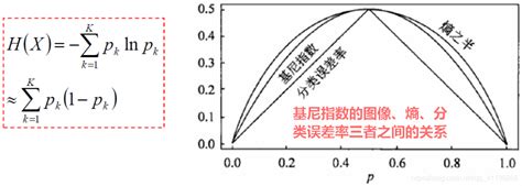 ml之dt 树模型 ：dt 树模型算法 算法相关论文、相关思路、关键步骤、配图集合 代码定义 tfandsklearn 一个处女座的程序猿 csdn博客