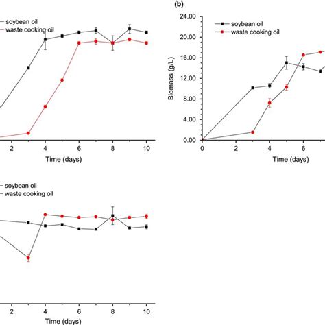 General Structure Of Mannosylerythritol Lipids Mels Mel‐a