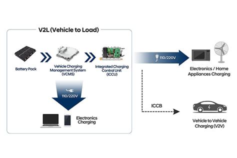 Hyundai Presenta Su Nueva Plataforma E Gmp Para Carros Eléctricos