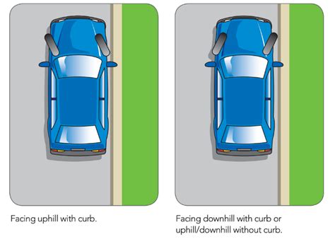 Do Drivers Know How To Park On Hills In Metro Vancouver Urbanized