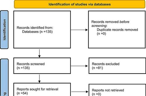 Ai And Machine Learning Can Successfully Diagnose Polycystic Ovary Syndrome