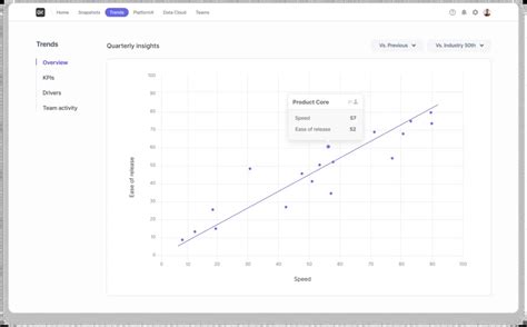 Getdx Platform Alternatives A Detailed Comparison Waydev