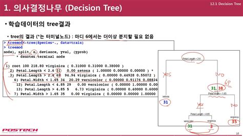 포스텍mooc 의사결정나무week 12 1 Youtube