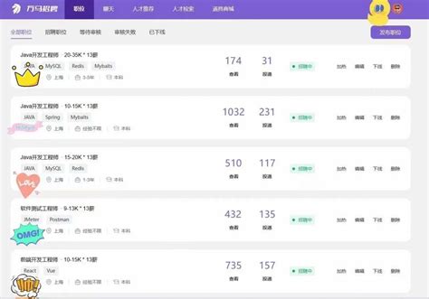 HR不懂技术如何招聘到优秀的程序员 知乎