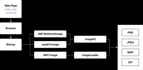 Jxbrowser Java Web Browser For Swing Javafx And Swt Apps