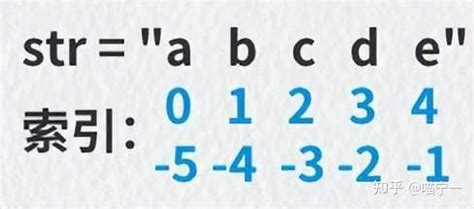 20天零基础自学Python Day8 String字符串 知乎