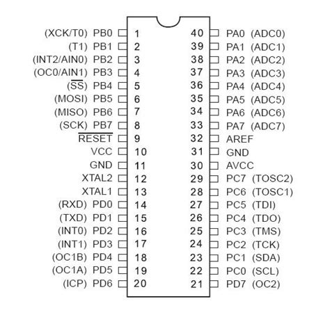 Electrosparks Atmega16a Pinout