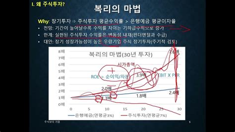 기 5 주식 장기 투자가 성공하는 이유복리의 마법 Youtube
