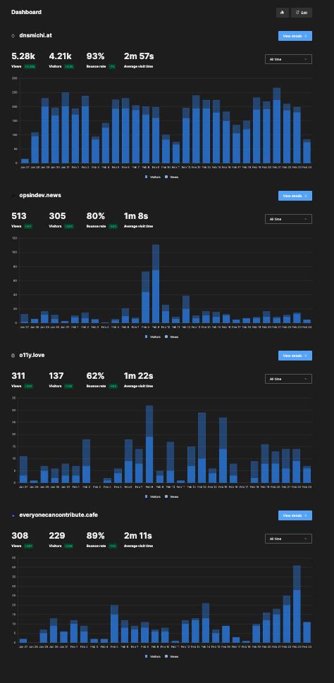 GDPR Compliant Website Analytics With Umami Incl OpenTofu Ansible In