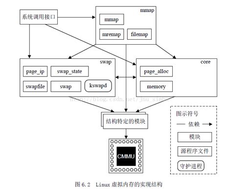 Linux Kernel Address Space Hjl Blog