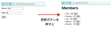 【django入門】updateview、deleteviewの使い方と実装 みかん箱でプログラミング