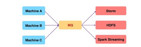 Apache Kafka 0 10 技术内幕MQ 的价值 郭宁的个人博客
