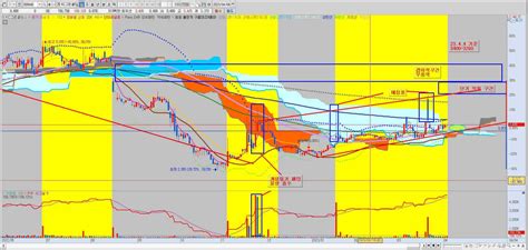 대창 Kc그린홀딩스 인성정보 공략 기업 분석눌림목 기준봉 매매