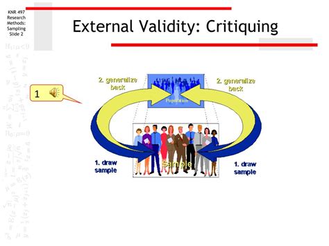 ppt sampling and external validity powerpoint presentation free