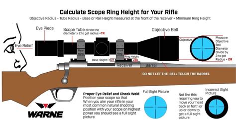 How To Choose The Right Scope For Your Rifle Global Marksman Premier