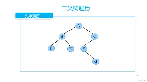详解二叉树遍历（cc） Csdn博客