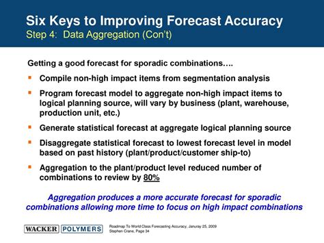A Roadmap To World Class Forecasting February 22 24 Ppt Download