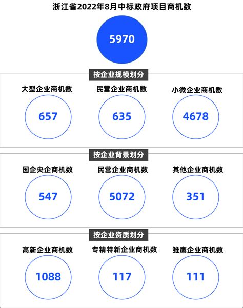 “政采贷”受热捧，银行如何抓住600w中标项目标讯（上）？ 知乎