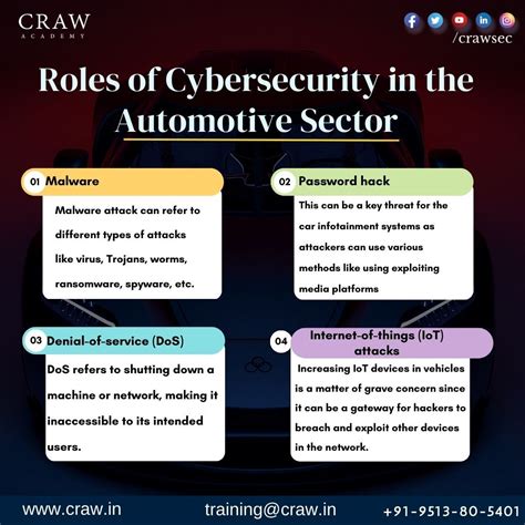 Craw Security On Linkedin Crawsec Cybersecurity Hacking Security Technology Infosec…