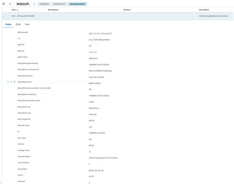 Release 440 Alpha 1 E2e Ux Tests Github Integration · Issue 15542 · Wazuhwazuh · Github