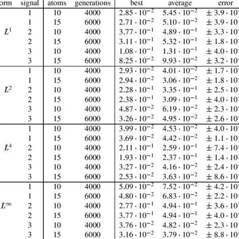 The Second Order B Spline Download Scientific Diagram
