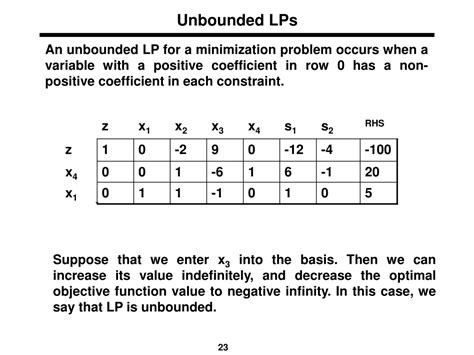 PPT Key To The Simplex Method Optimal Linear Programming Solutions PowerPoint Presentation