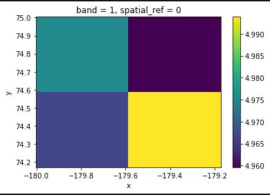 Updating A Subset Of Raster Values Using Open Source Python Geographic Information Systems