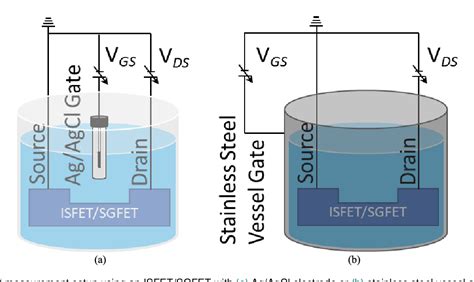Figure 1 From Ion Sensitive Stainless Steel Vessel For All Solid State