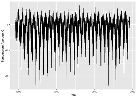 5 Visualization Tidyverse Data Wrangling And Visualization