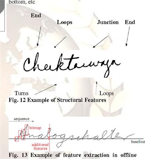 Table 1 From An Overview Of Feature Extraction Techniques In Ocr For