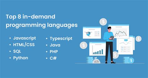 Top 8 In Demand Programming Languages In 2024 Graffersid