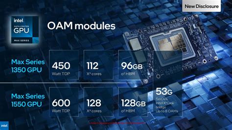 intel xeon max i karty data center gpu max rewolucja w superkomputerach