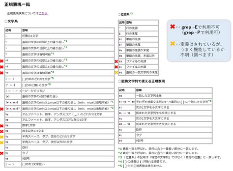 正規表現で バックスラッシュ に悩まされている方へ 初心者 qiita