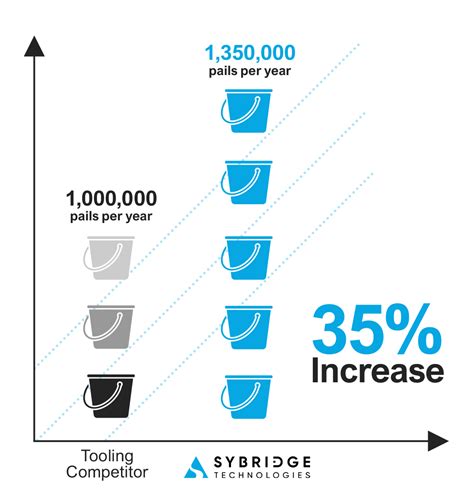 Optimizing Your Injection Molding Process For Cost Effective