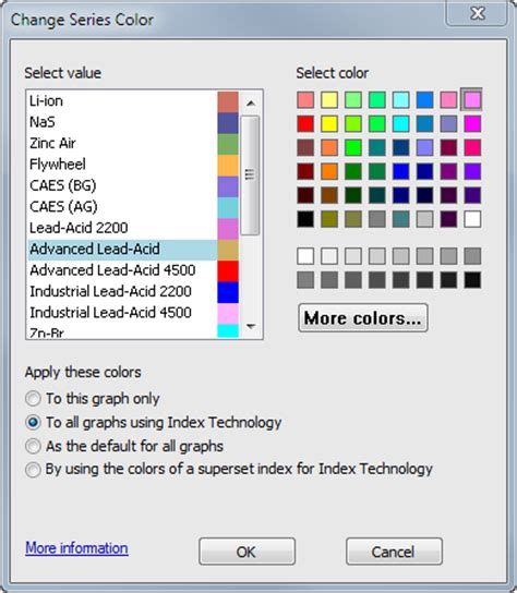 Customization Of Graph Colors Analytica Wiki